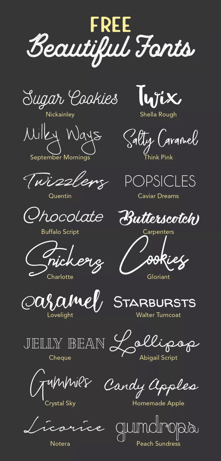 Il font o la font? - Area Stage